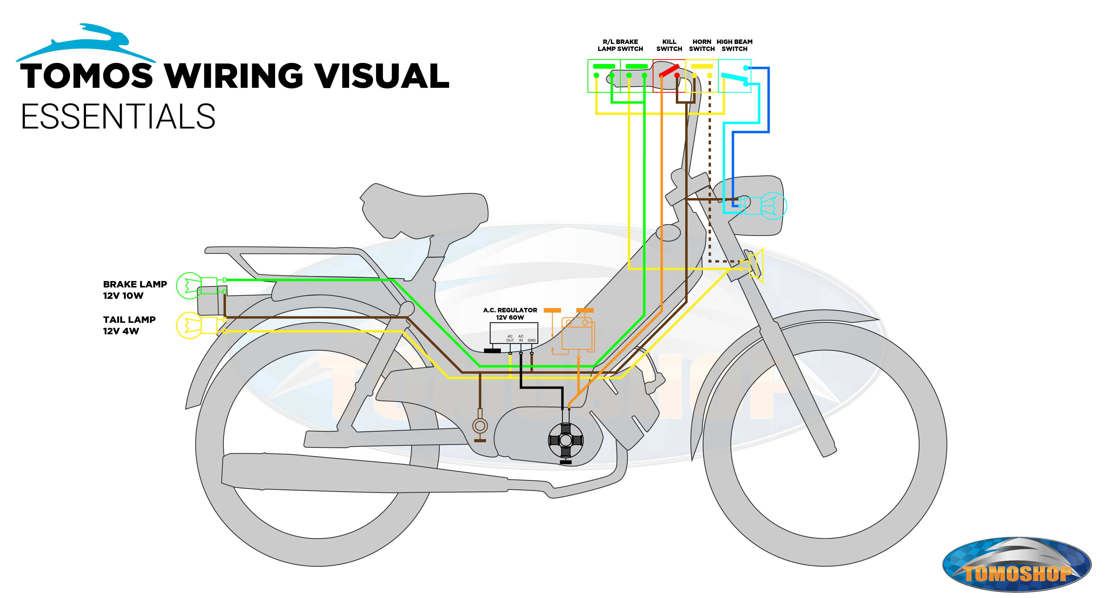 Tomos kabelboom schema's vind je hier